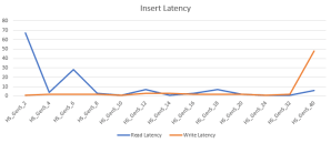Azure SQL Database Performance comparison part 7 of 9: Hyperscale ...