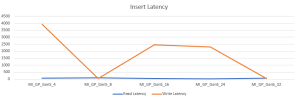 Azure SQL Database Performance comparison part 9 of 9: Managed Instance ...