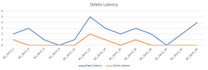 Azure SQL Database Performance comparison part 8 of 9: Business ...