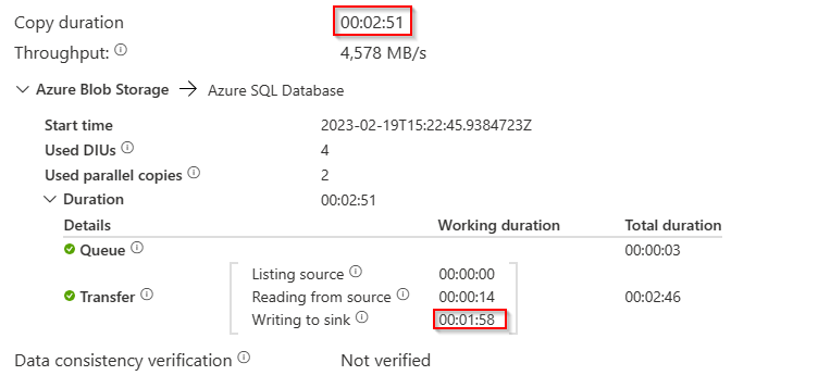 Azure Hyperscale Serverless, first impressions – Reitse's blog