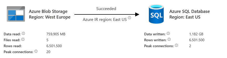 Azure Hyperscale Serverless, first impressions – Reitse's blog