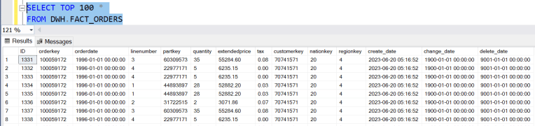 Microsoft Fabric, Data Warehouse first impressions – Reitse's blog