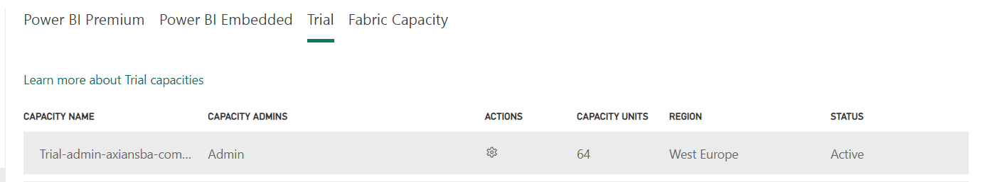 Microsoft Fabric, comparing the F2 with the preview F64 – Reitse's blog