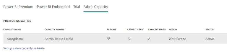 Microsoft Fabric, comparing the F2 with the preview F64 – Reitse's blog