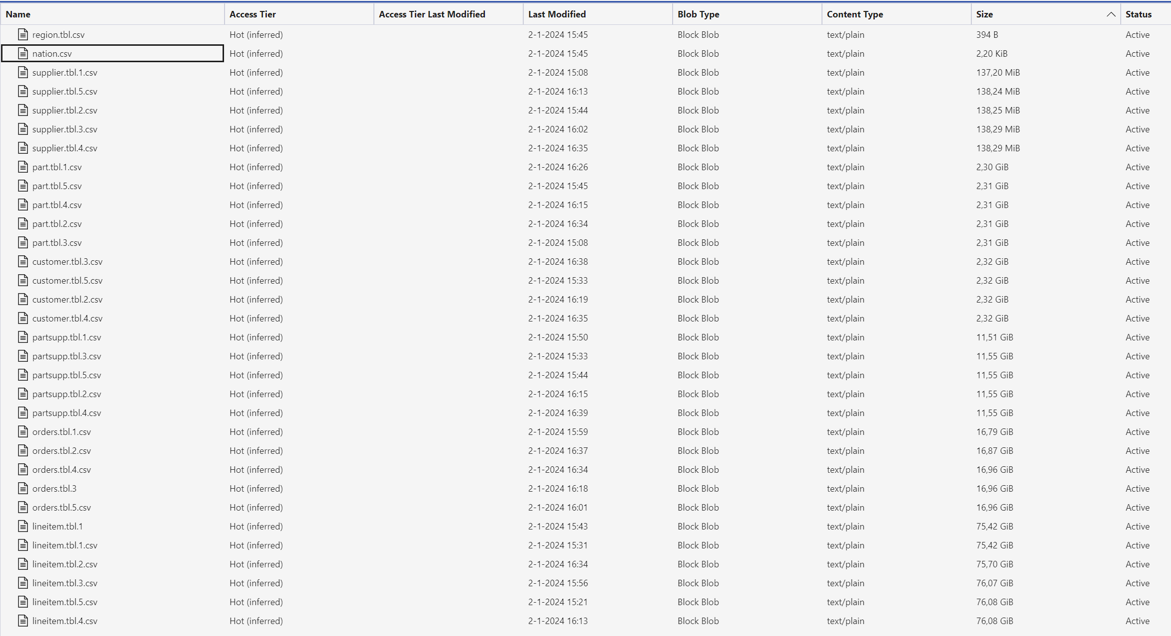 Microsoft Fabric, comparing the F2 with the preview F64 – Reitse's blog