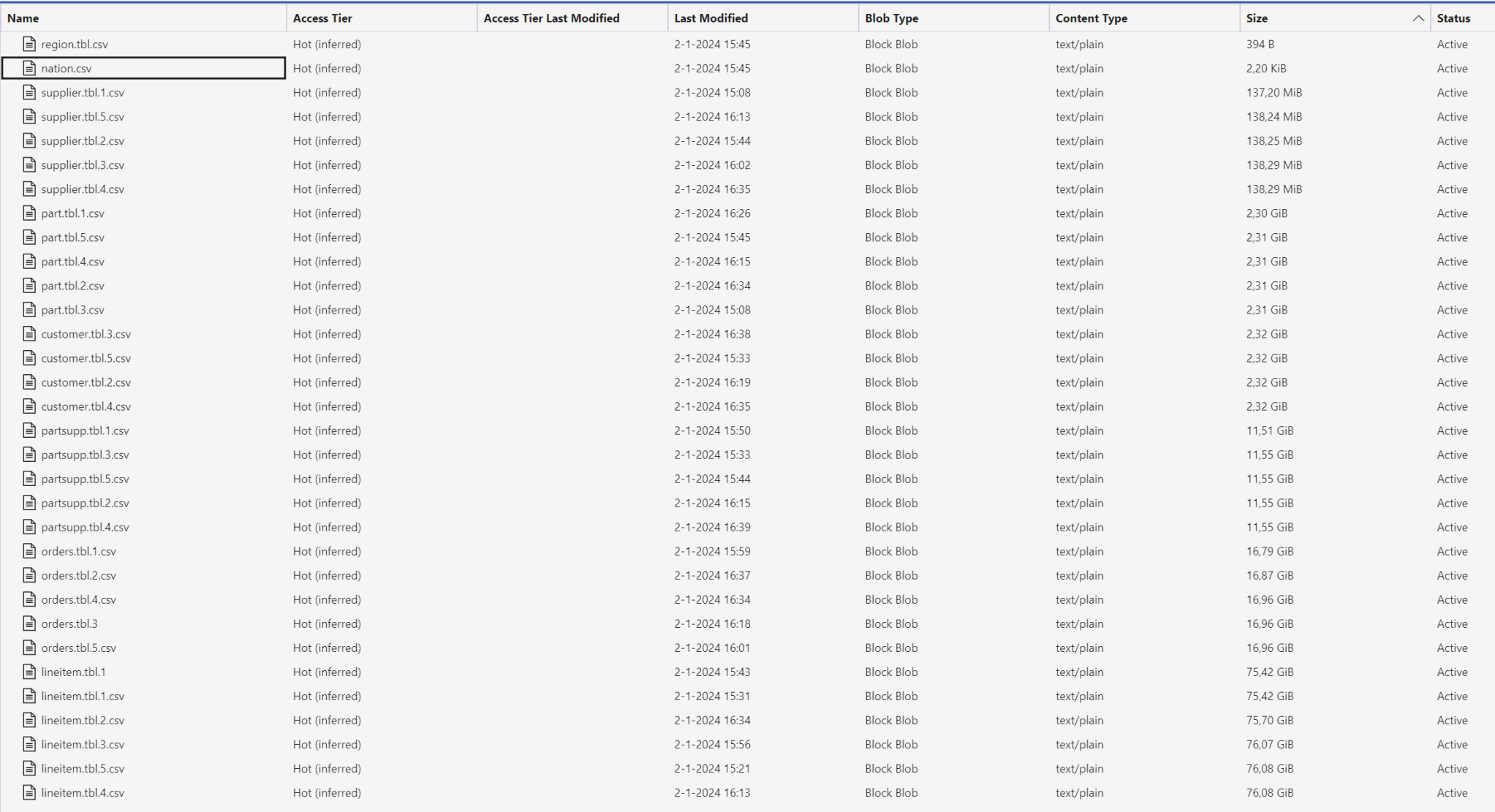 Microsoft Fabric, comparing the F2 with the preview F64 – Reitse's blog