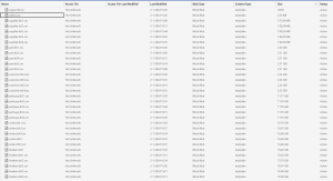 Microsoft Fabric, comparing the F2 with the preview F64 – Reitse's blog