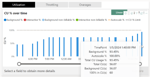 Microsoft Fabric, comparing the F2 with the preview F64 – Reitse's blog