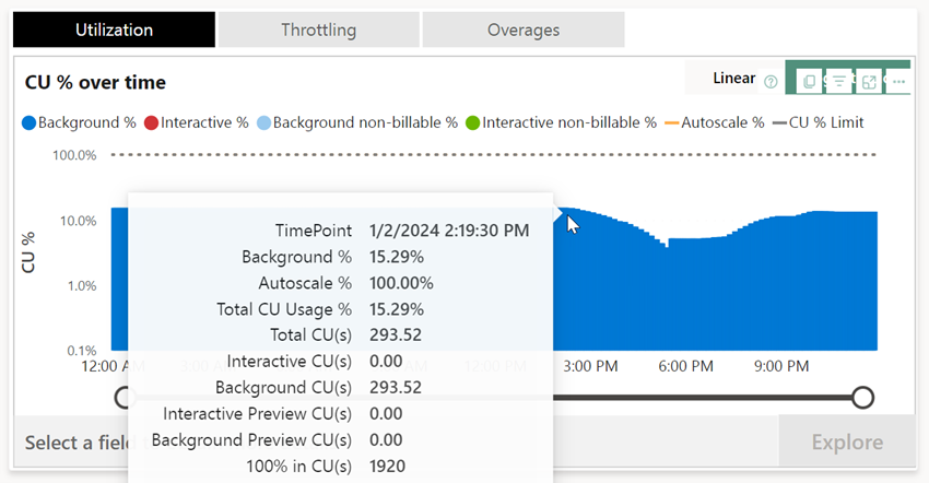 Microsoft Fabric, comparing the F2 with the preview F64 – Reitse's blog