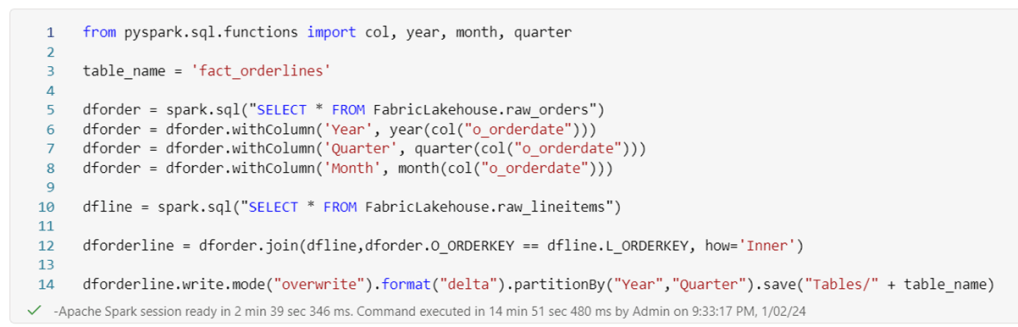 Microsoft Fabric, comparing the F2 with the preview F64 – Reitse's blog