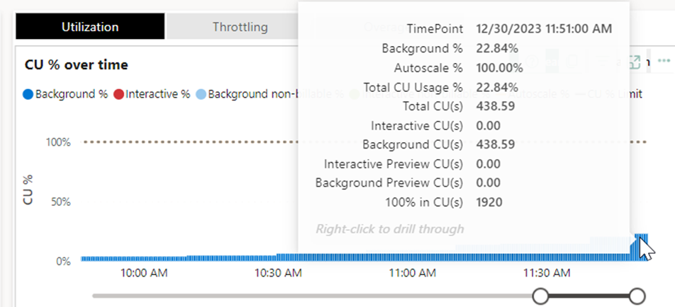 Microsoft Fabric, comparing the F2 with the preview F64 – Reitse's blog