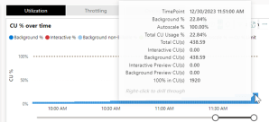 Microsoft Fabric, comparing the F2 with the preview F64 – Reitse's blog