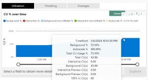 Microsoft Fabric, comparing the F2 with the preview F64 – Reitse's blog