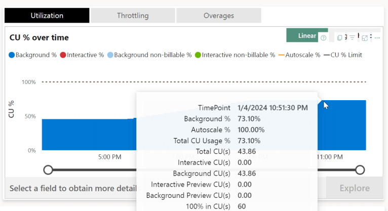 Microsoft Fabric, comparing the F2 with the preview F64 – Reitse's blog