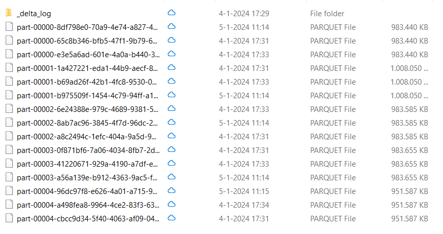 Microsoft Fabric, comparing the F2 with the preview F64 – Reitse's blog