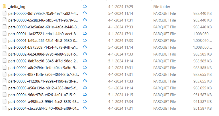 Microsoft Fabric, comparing the F2 with the preview F64 – Reitse's blog