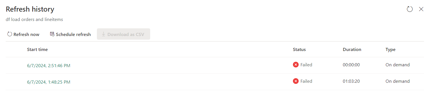 Microsoft Fabric Dataflow Gen2: In-depth Performance Evaluation and ...