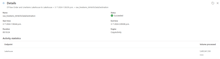 Microsoft Fabric Dataflow Gen2: In-depth Performance Evaluation and ...