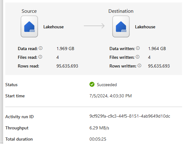Understanding Cross Workspace Data Transfer in Microsoft Fabric ...