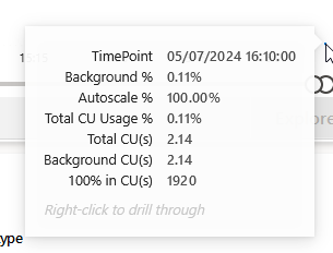 Understanding Cross Workspace Data Transfer in Microsoft Fabric ...