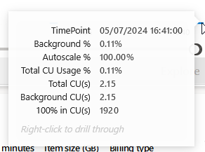 Understanding Cross Workspace Data Transfer in Microsoft Fabric ...