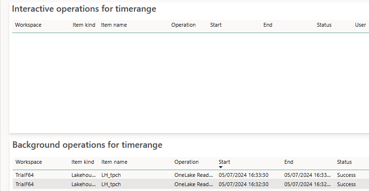 Understanding Cross Workspace Data Transfer in Microsoft Fabric ...