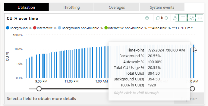 Microsoft Fabric Dataflow Gen2: In-depth Performance Evaluation and Capacity Insights – Reitse's ...
