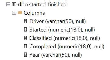 Microsoft Fabric Copy Job: Simplifying Data Ingestion – Reitse's blog