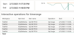 Mastering your Fabric Capacity Metrics App – Reitse's blog