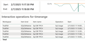 Mastering your Fabric Capacity Metrics App – Reitse's blog