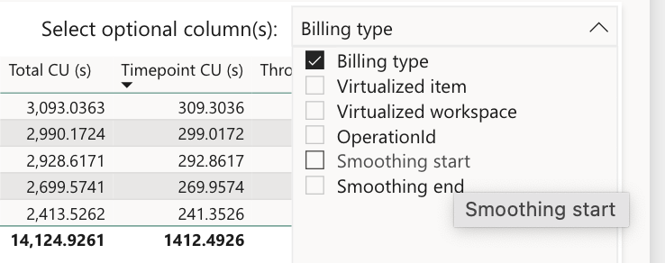 Mastering your Fabric Capacity Metrics App – Reitse's blog