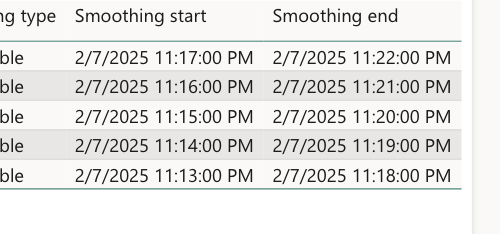 Mastering your Fabric Capacity Metrics App – Reitse's blog