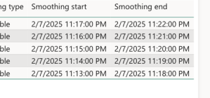Mastering your Fabric Capacity Metrics App – Reitse's blog