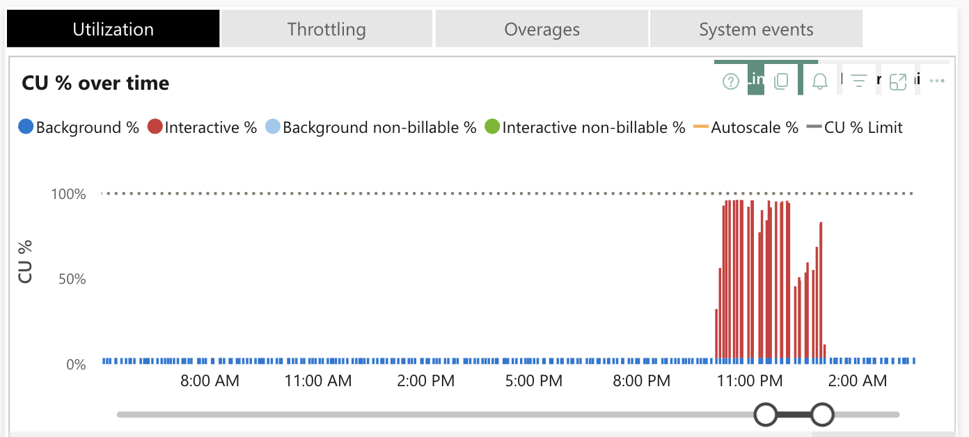 Mastering your Fabric Capacity Metrics App – Reitse's blog