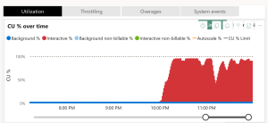 Mastering your Fabric Capacity Metrics App – Reitse's blog