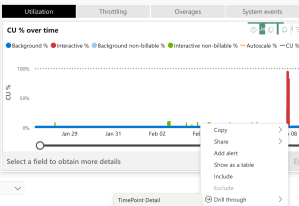 Mastering your Fabric Capacity Metrics App – Reitse's blog