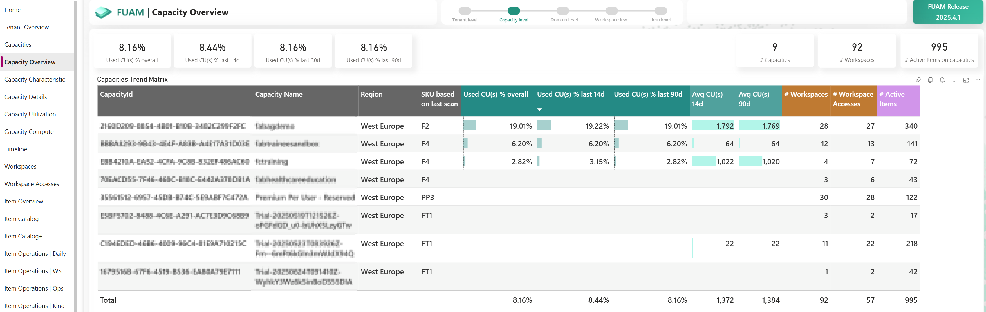 Streamline Fabric Monitoring and Administration Using FUAM – Reitse's blog