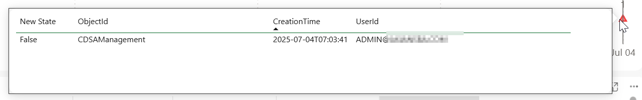 Streamline Fabric Monitoring and Administration Using FUAM – Reitse's blog