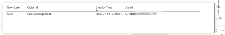 Streamline Fabric Monitoring and Administration Using FUAM – Reitse's blog