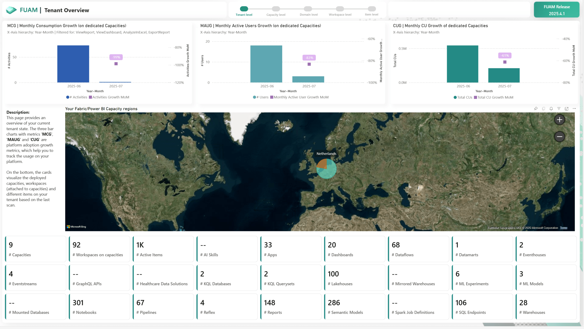 Streamline Fabric Monitoring and Administration Using FUAM – Reitse's blog