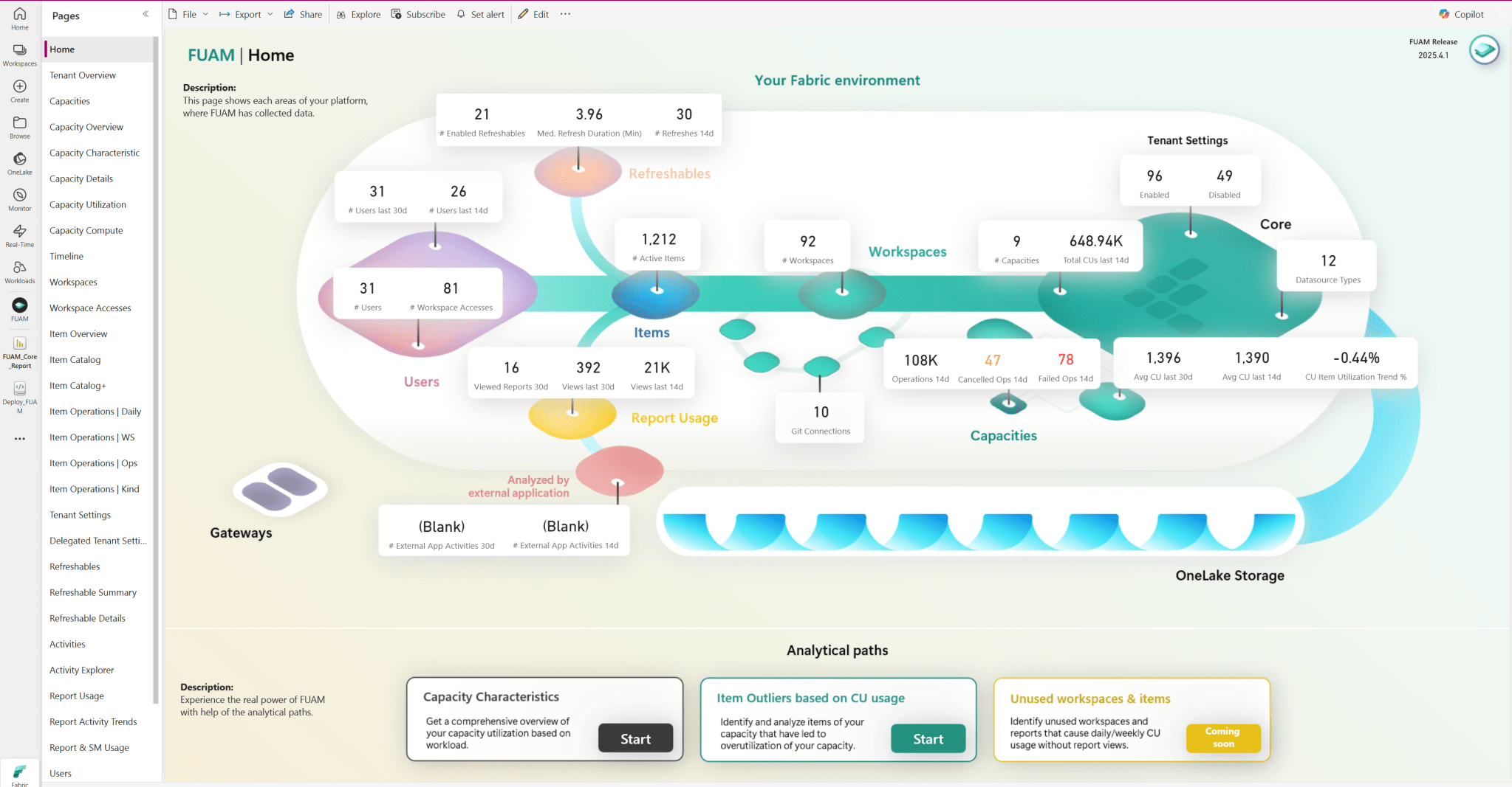 Streamline Fabric Monitoring and Administration Using FUAM – Reitse's blog